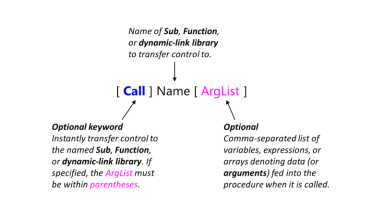 The Call Statement Vba Jump Statements Master Office Vba