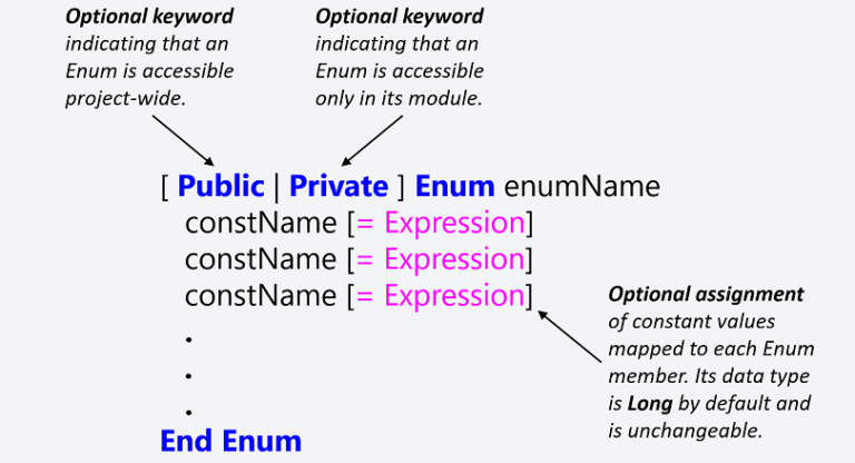 The Enum Statement Vba Declaration Statements Master Office Vba