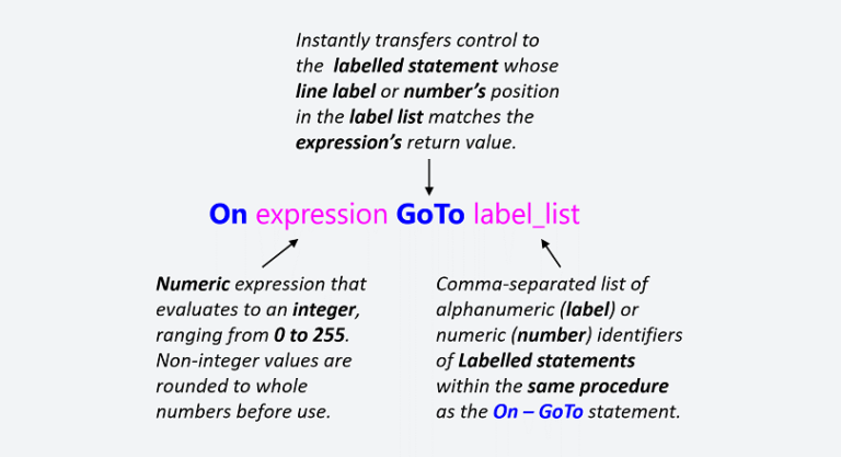 The On Goto Statement Vba Jump Statements Master Office Vba